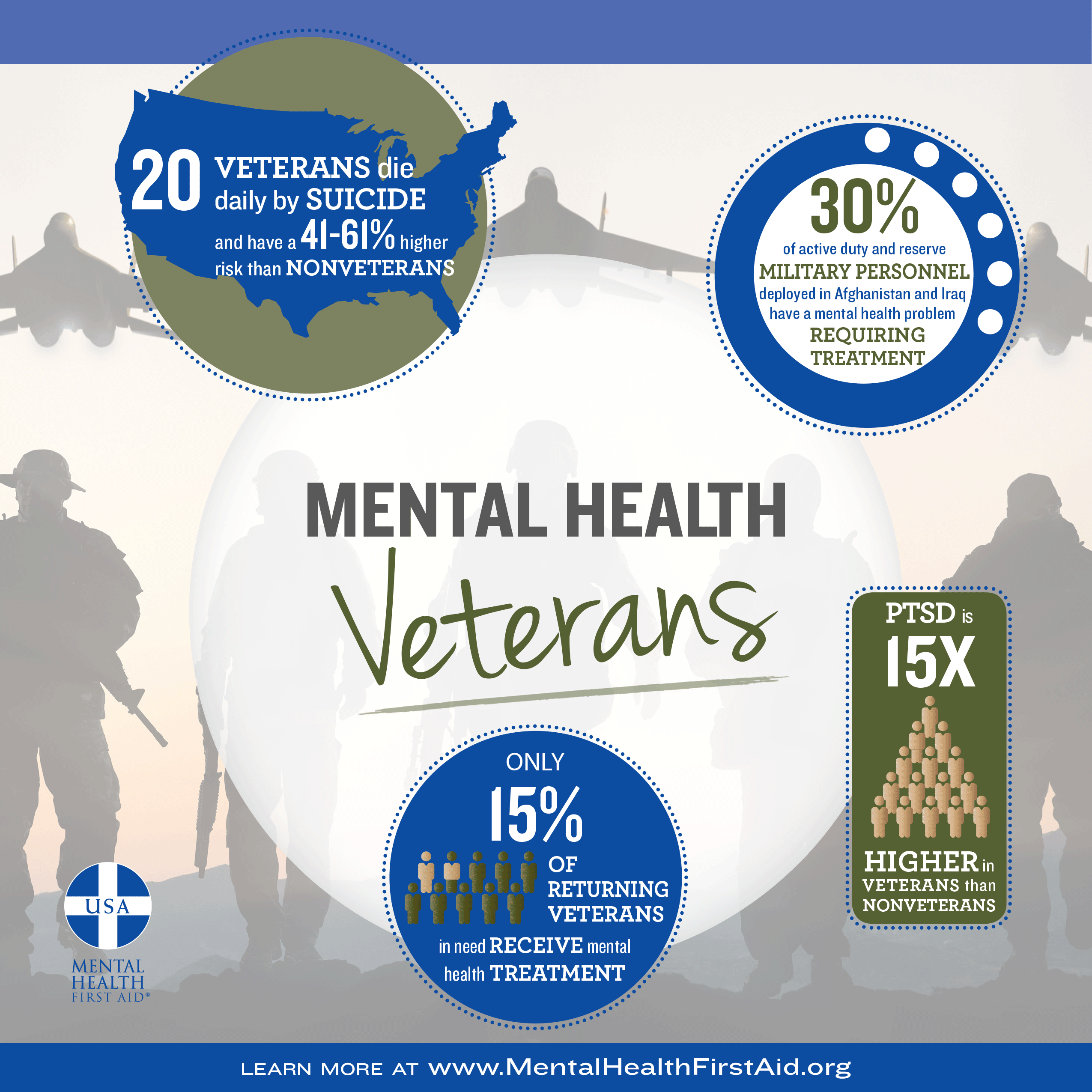 Veteran PTSD Help | Peer Support & PTSD Recovery for Veterans